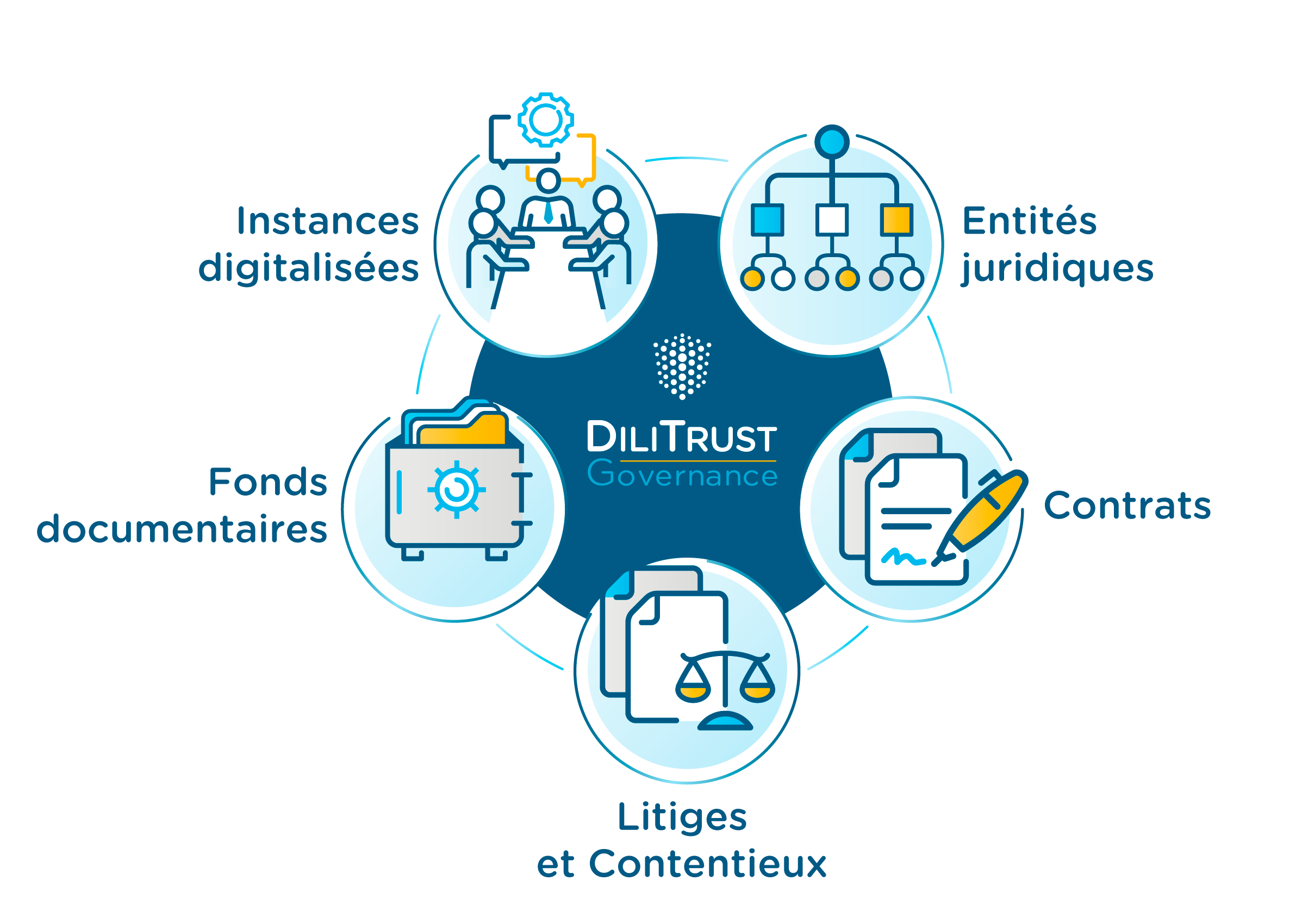 DiliTrust signe avec un trio | CFNEWS