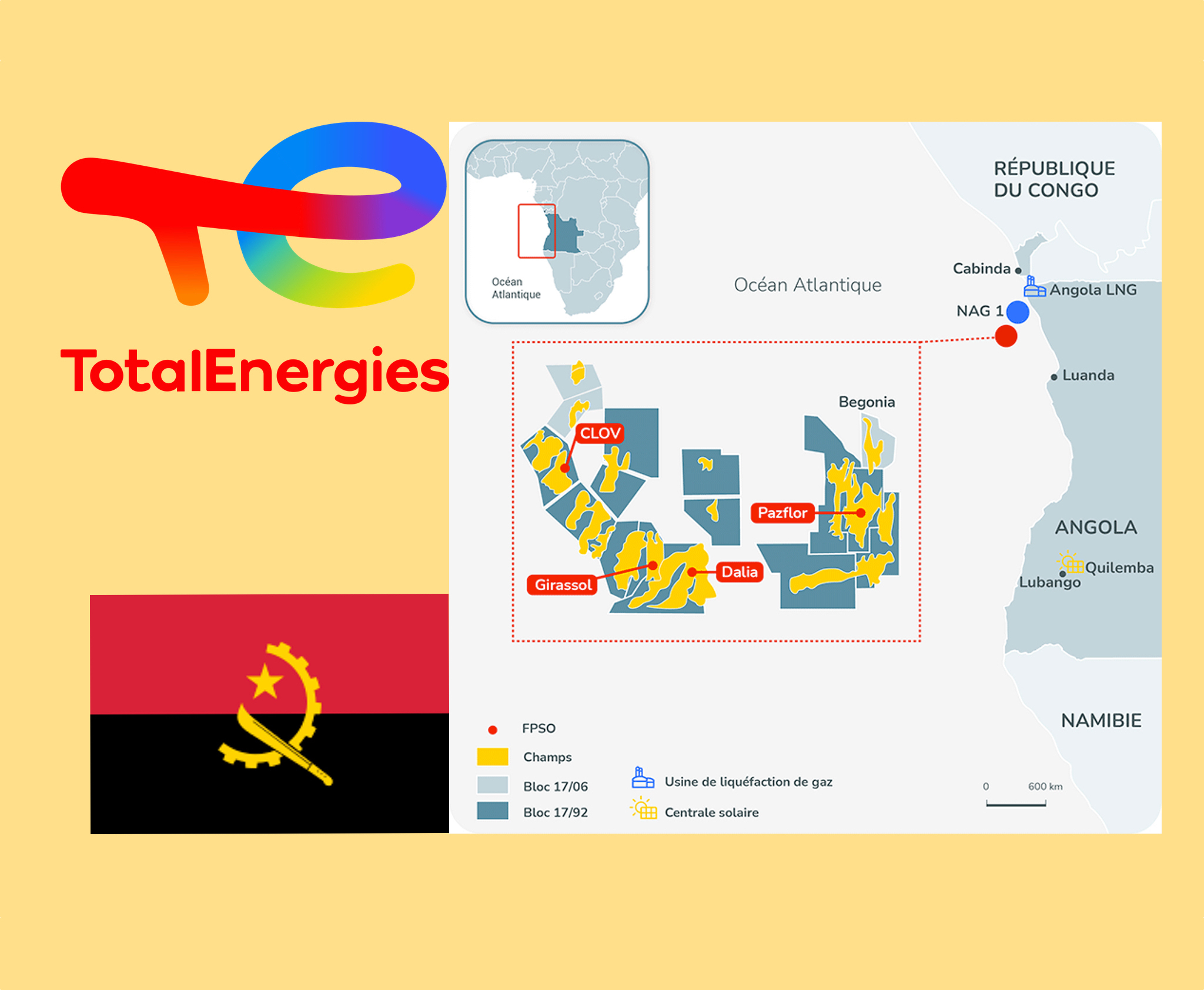 TotalEnergies sur tous les fronts en Angola ; Total Eren s'allie à ...