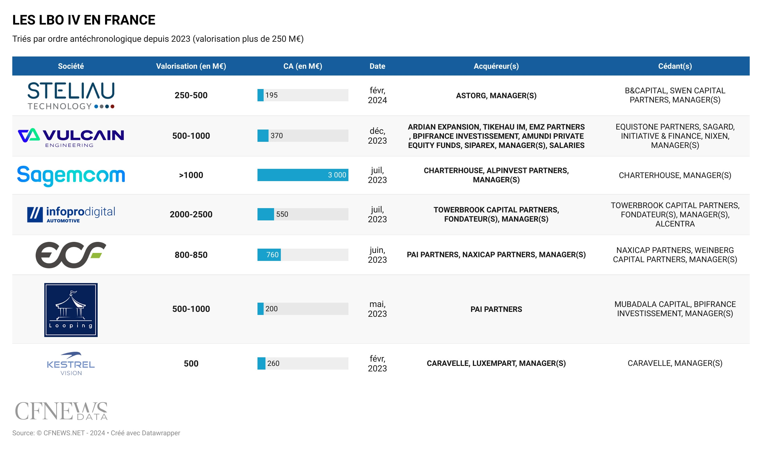 Steliau branche un fonds upper-mid | CFNEWS