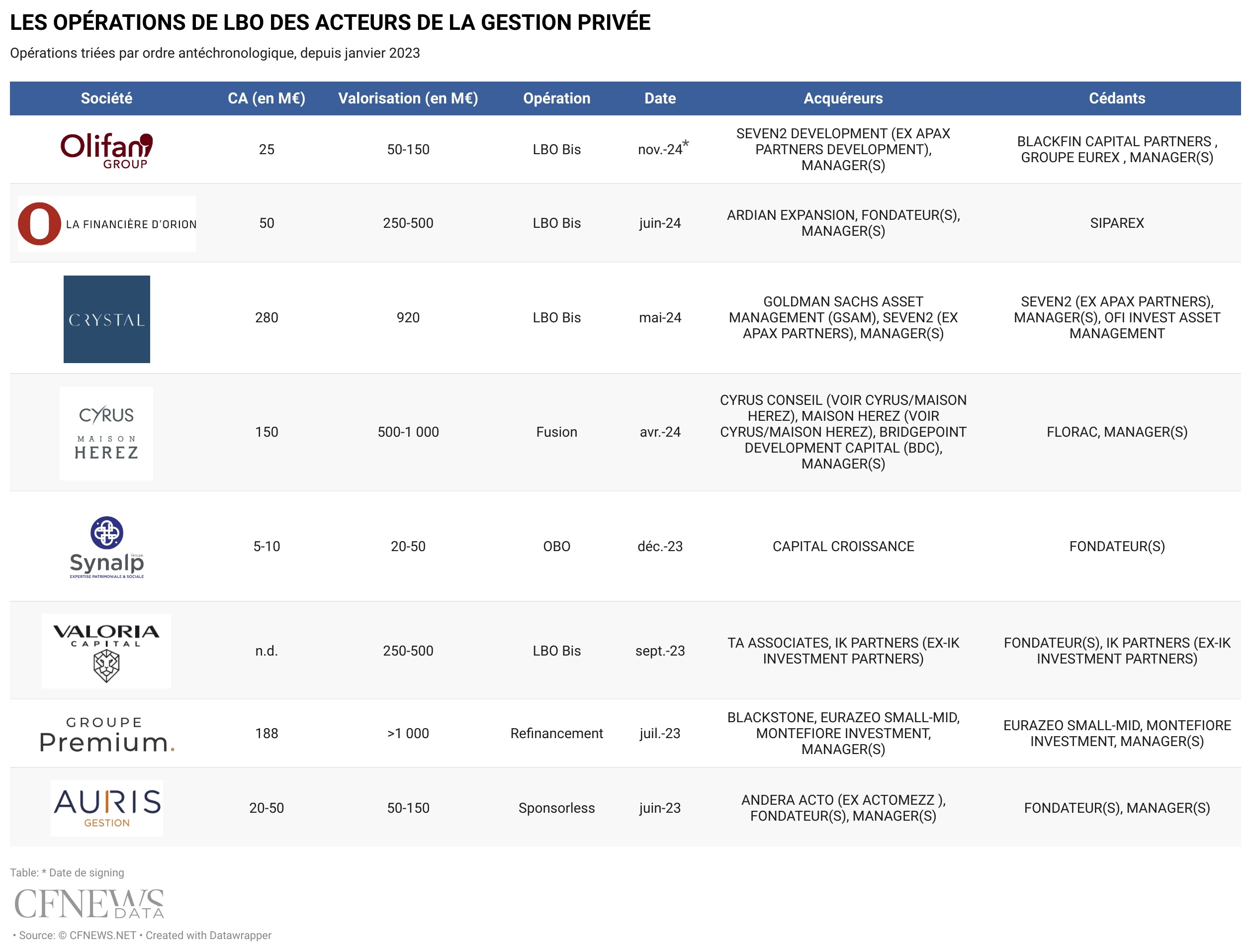 Olifan alloue ses titres à un nouveau sponsor | CFNEWS